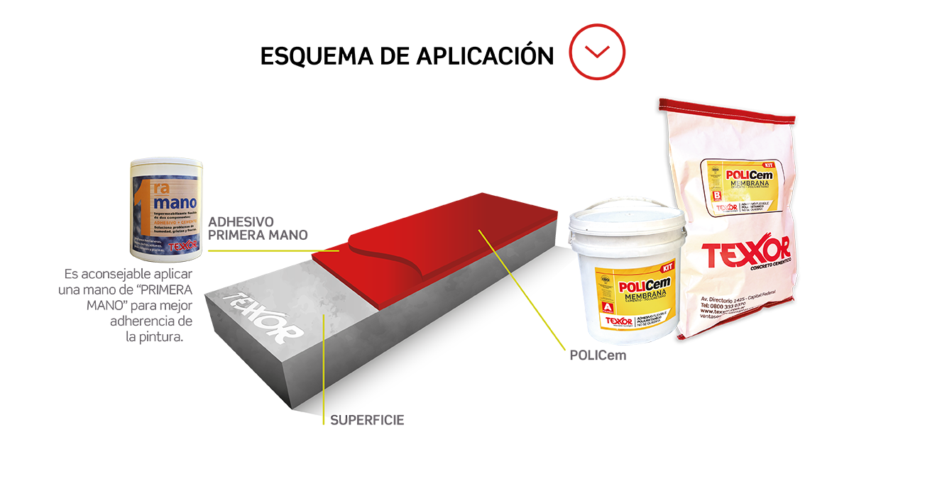 Policem MUROS – Policem Texxor